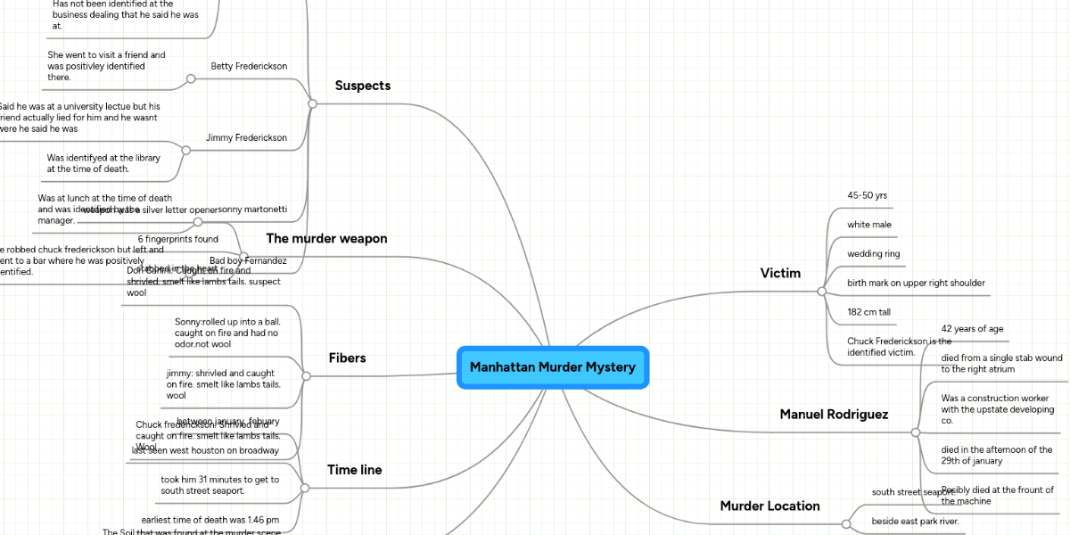 Manhattan Murder Mystery | MindMeister Mind Map