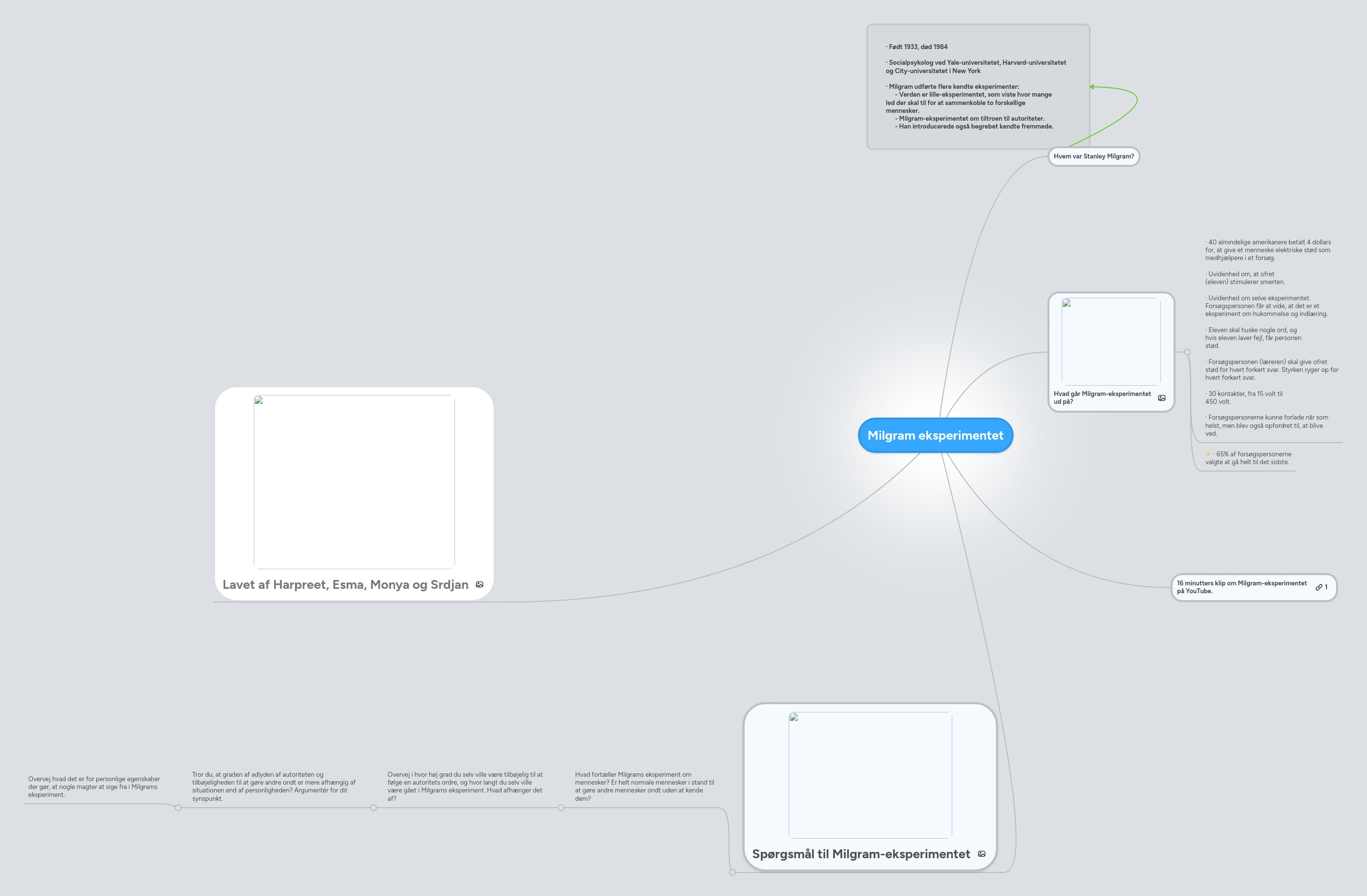 Milgram eksperimentet | MindMeister Mind map