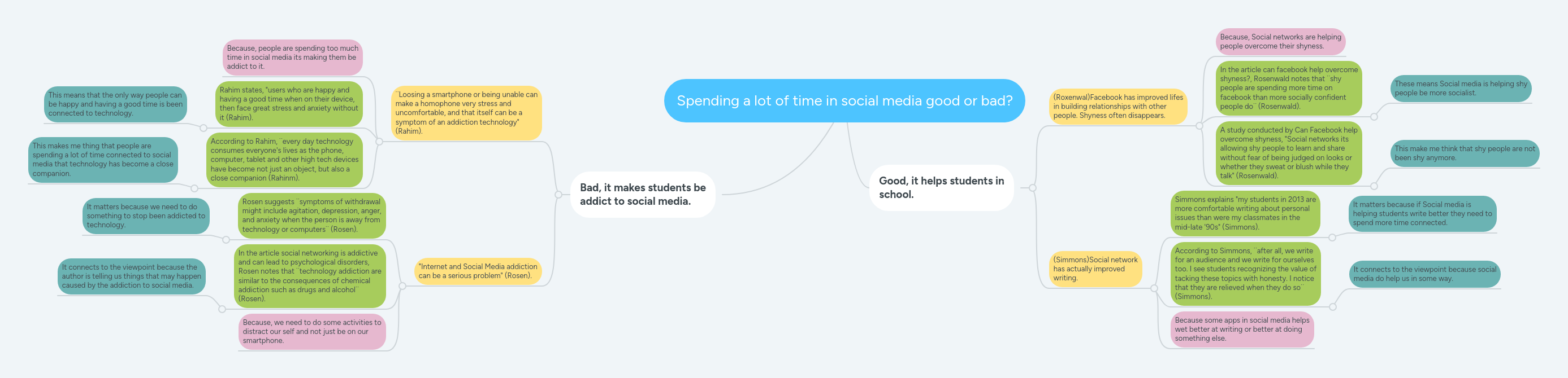 Spending a lot of time in social media good or ba... | MindMeister Mind map