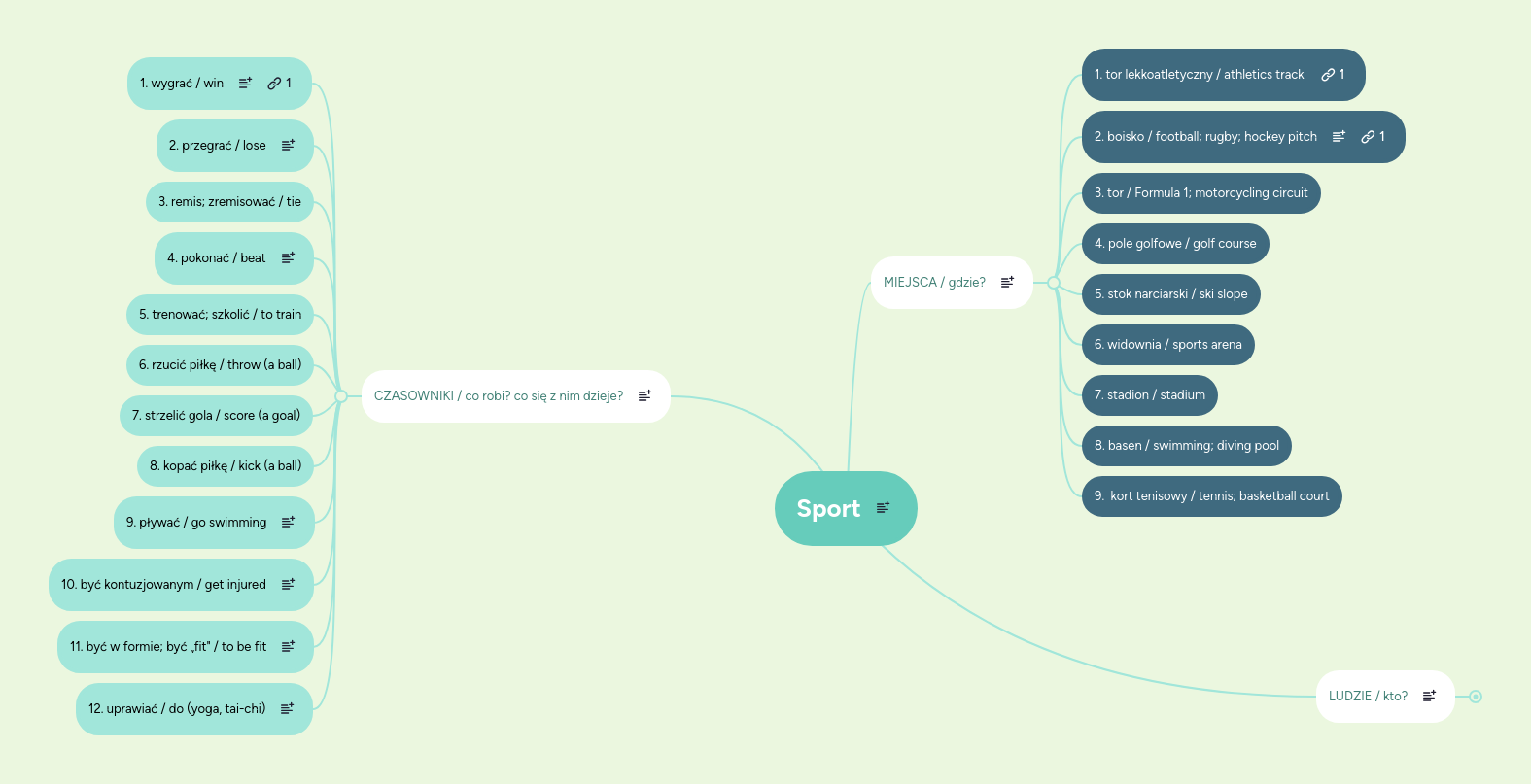 Sport | MindMeister Mind map