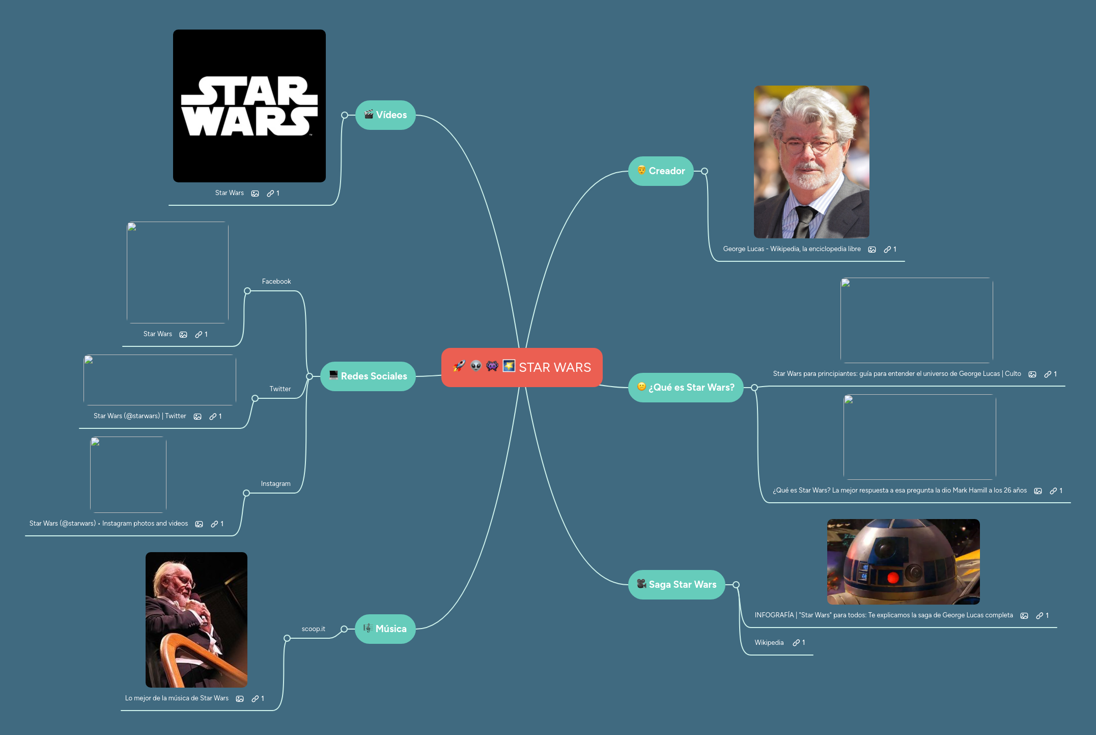 STAR WARS | MindMeister Mapa mental