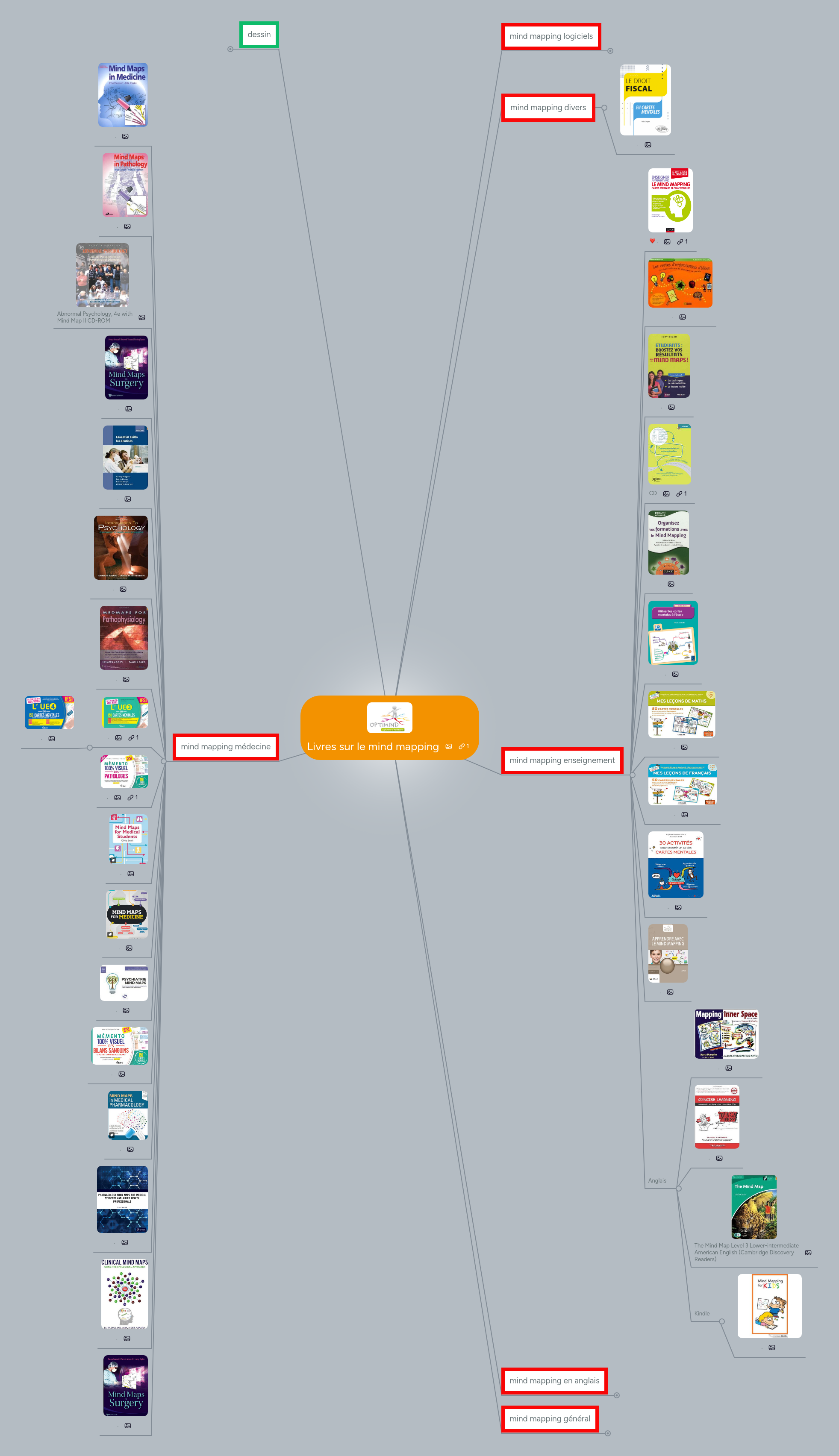 Livres sur le mind mapping | MindMeister Carte mentale