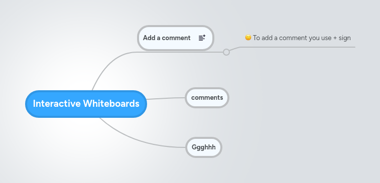Interactive Whiteboards | MindMeister Mind map