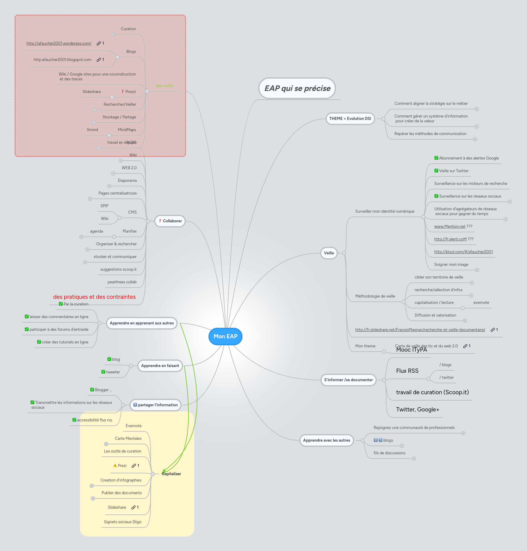 Mon EAP | MindMeister Carte mentale