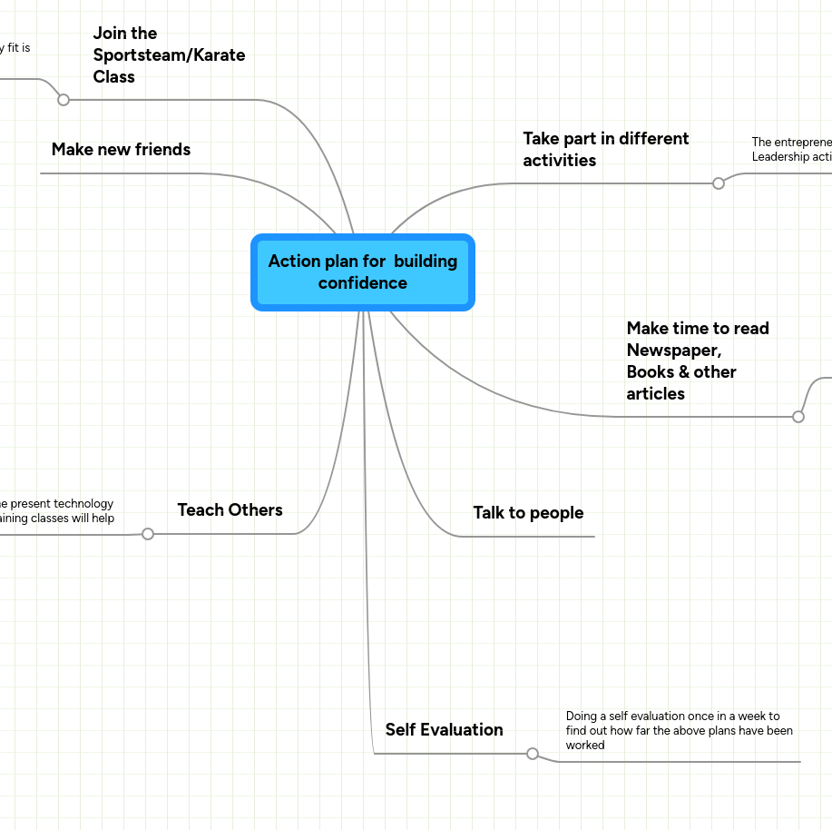 Action plan for building confidence | MindMeister Mind map
