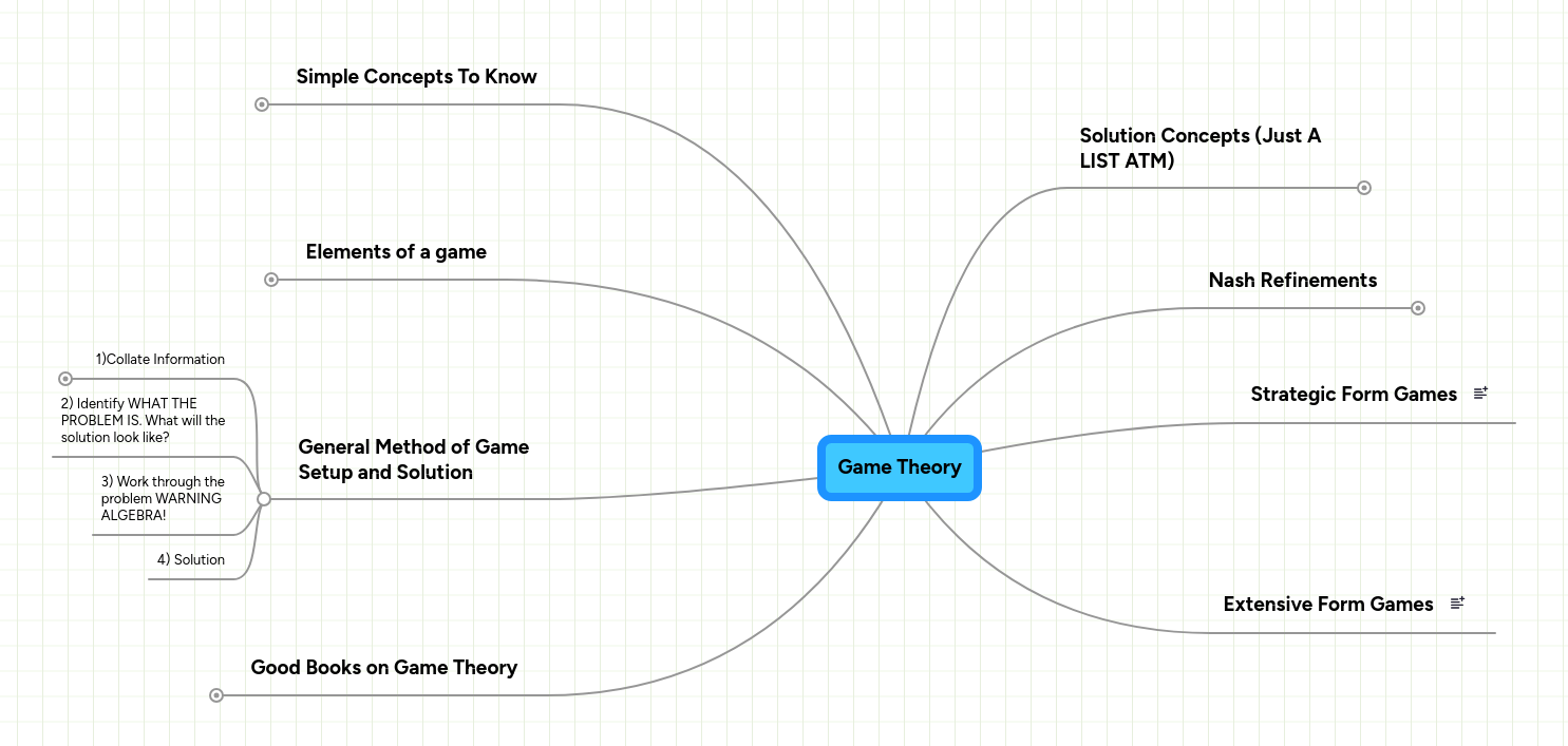 Game Theory | MindMeister Mind map