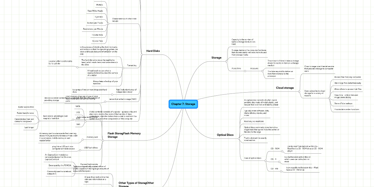 Chapter 7: Storage | MindMeister Mind Map