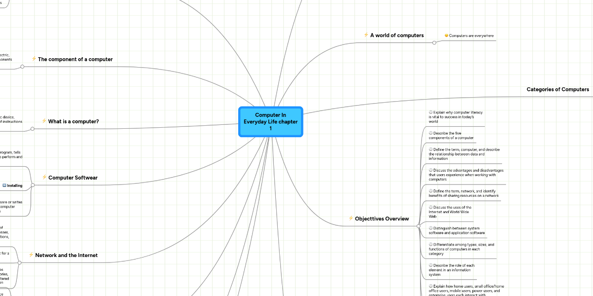 Computer In Everyday Life chapter 1 | MindMeister Mind Map