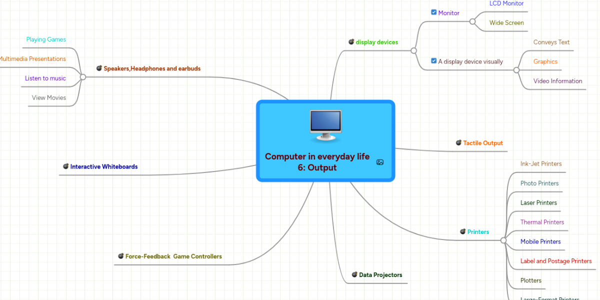 Computer in everyday life 6: Output | MindMeister Mind Map