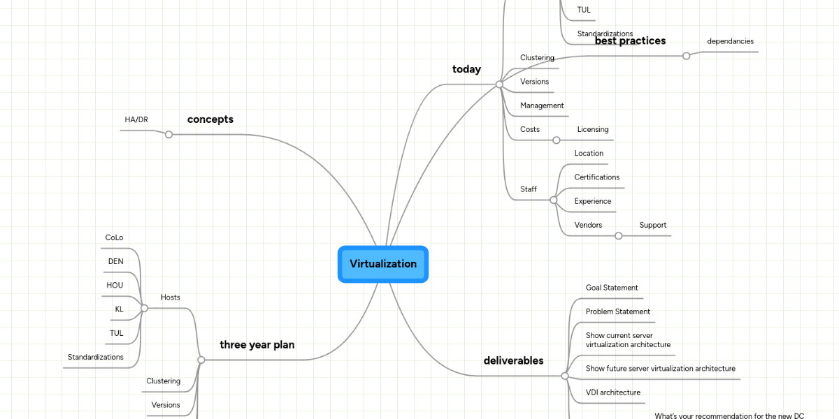 Virtualization | MindMeister Mind Map Virtualization | MindMeister Mind Map
