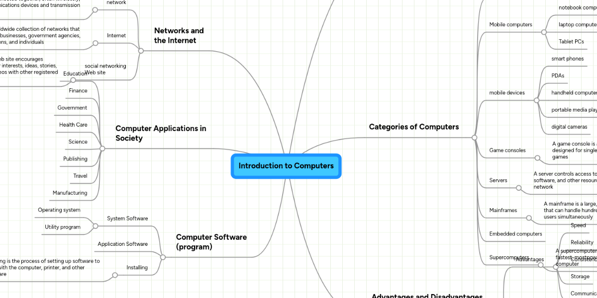 Introduction to Computers | MindMeister Mind Map