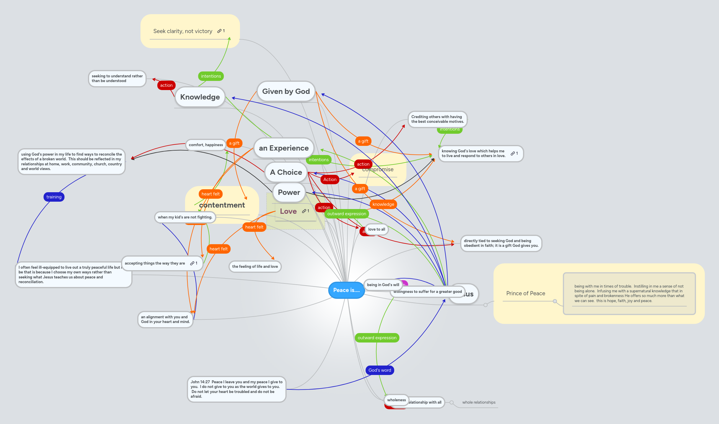 Peace is.... | MindMeister Mind map
