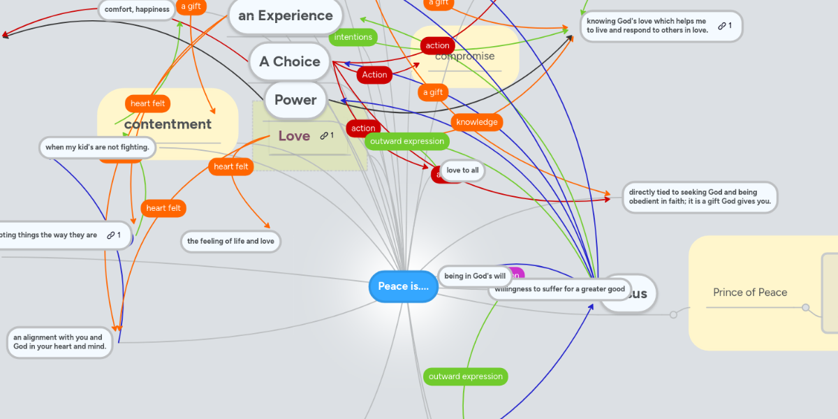 Peace is.... | MindMeister Mind Map