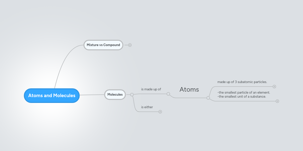 Atoms and Molecules | MindMeister Mind Map