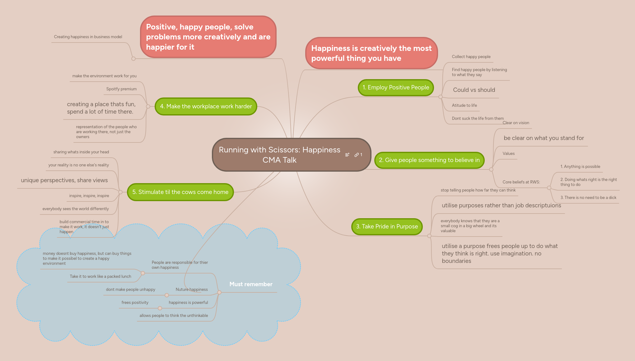 Running with Scissors: Happiness CMA Talk | MindMeister Mind Map