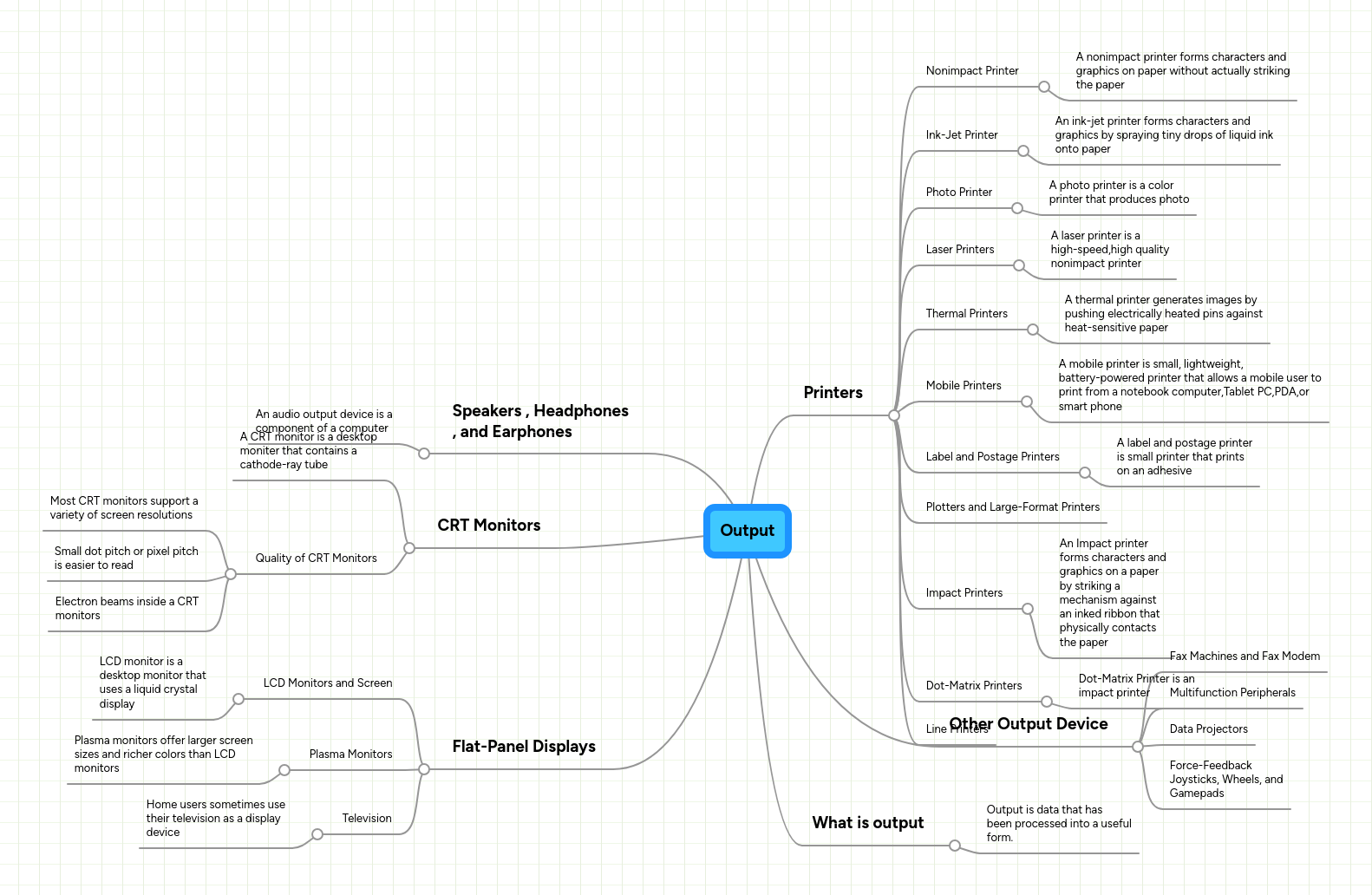 Output | MindMeister Mind Map