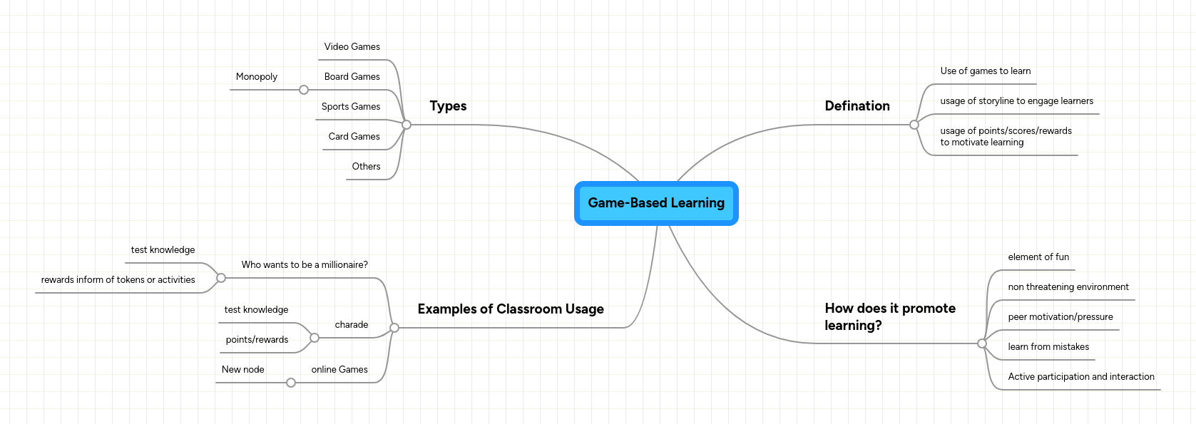Game-Based Learning | MindMeister Mind map