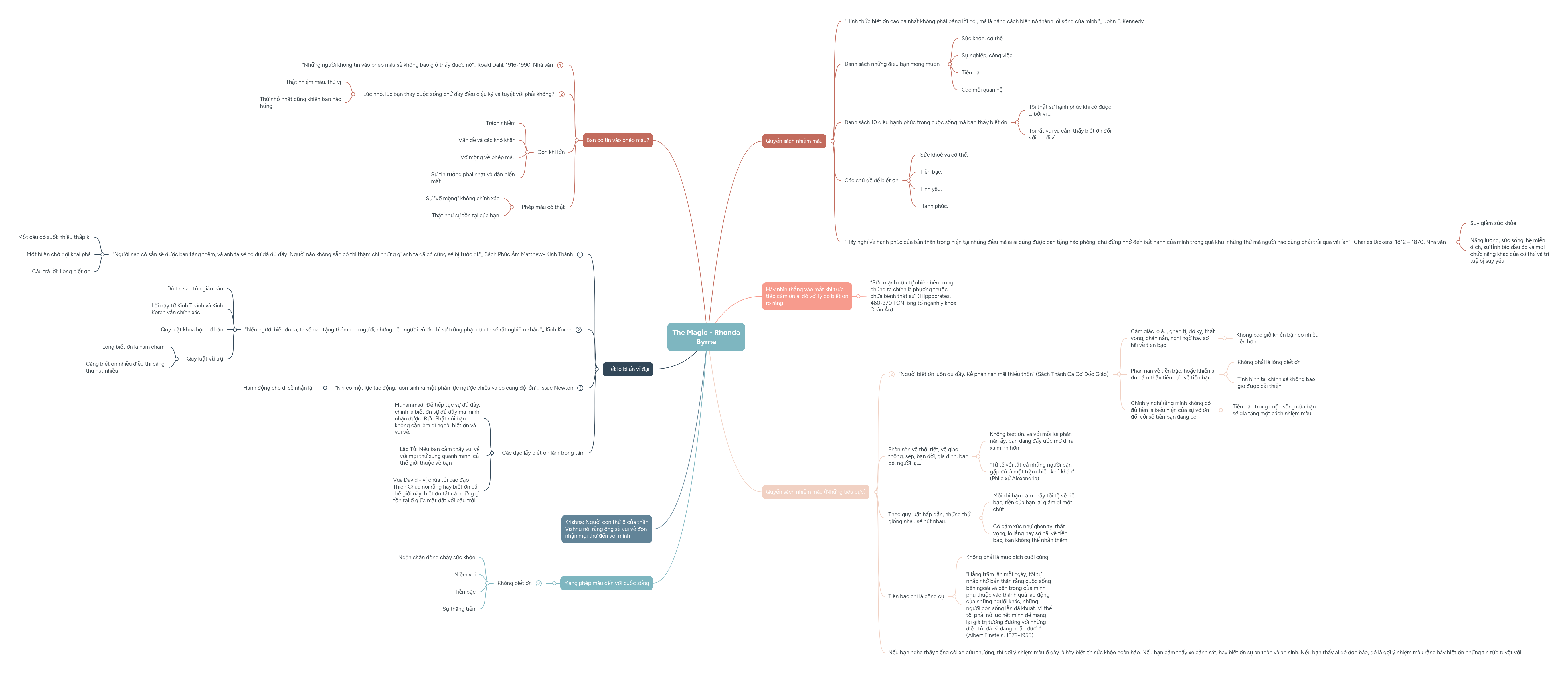 The Magic - Rhonda Byrne | MindMeister Mind map
