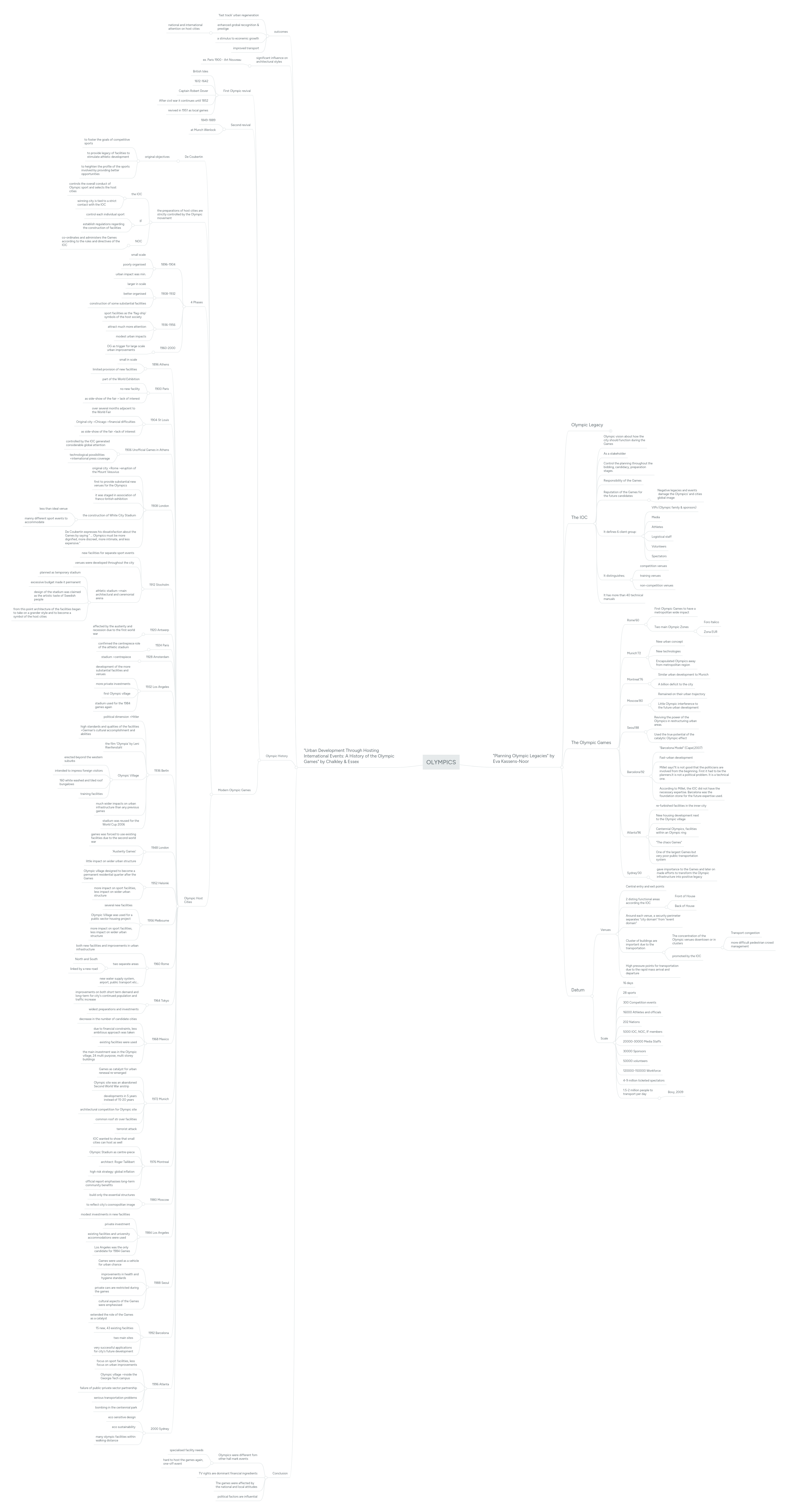 OLYMPICS | MindMeister Mind Map