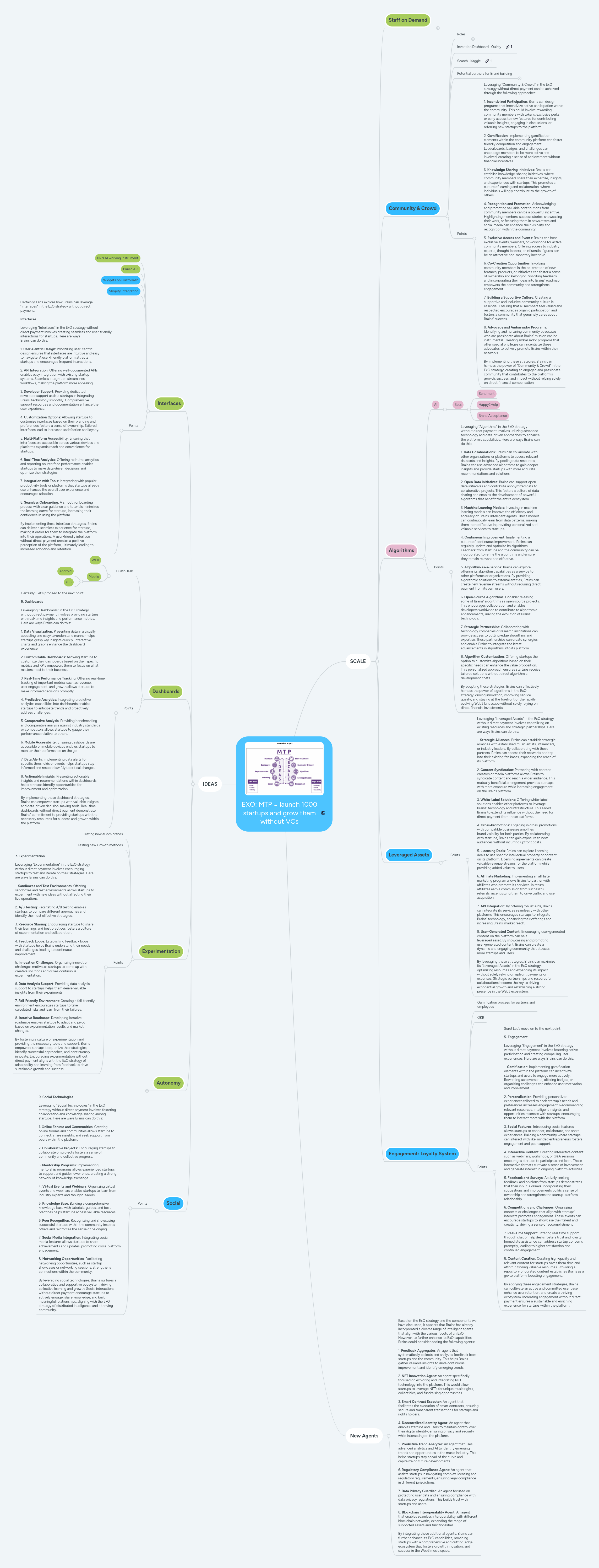 EXO: MTP = launch 1000 startups and grow them wit... | MindMeister Mind Map