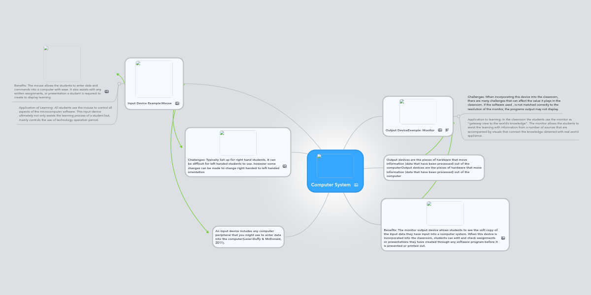 Computer System | MindMeister Mind map Computer System | MindMeister Mind map