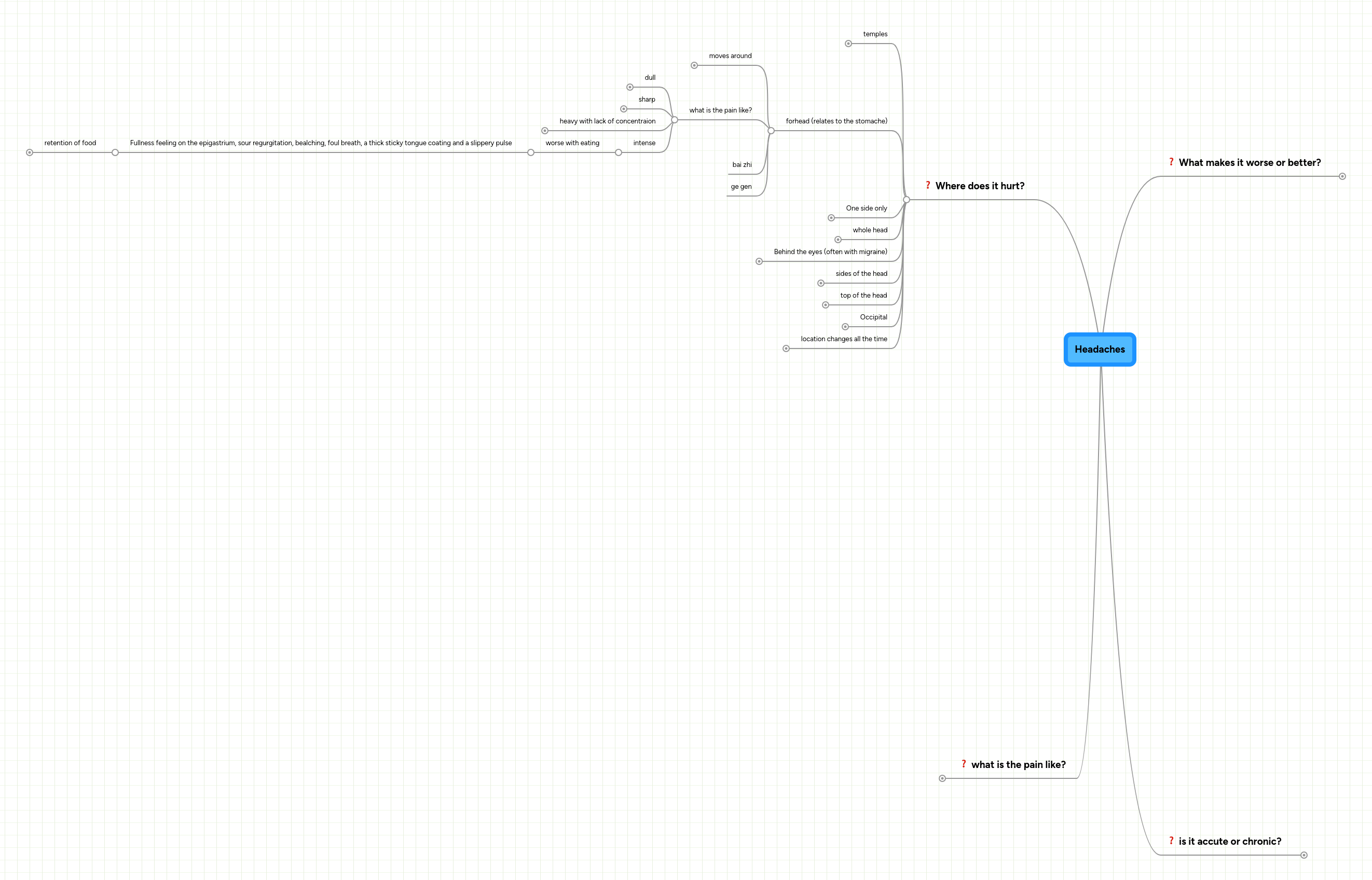 Headaches | MindMeister Mind Map