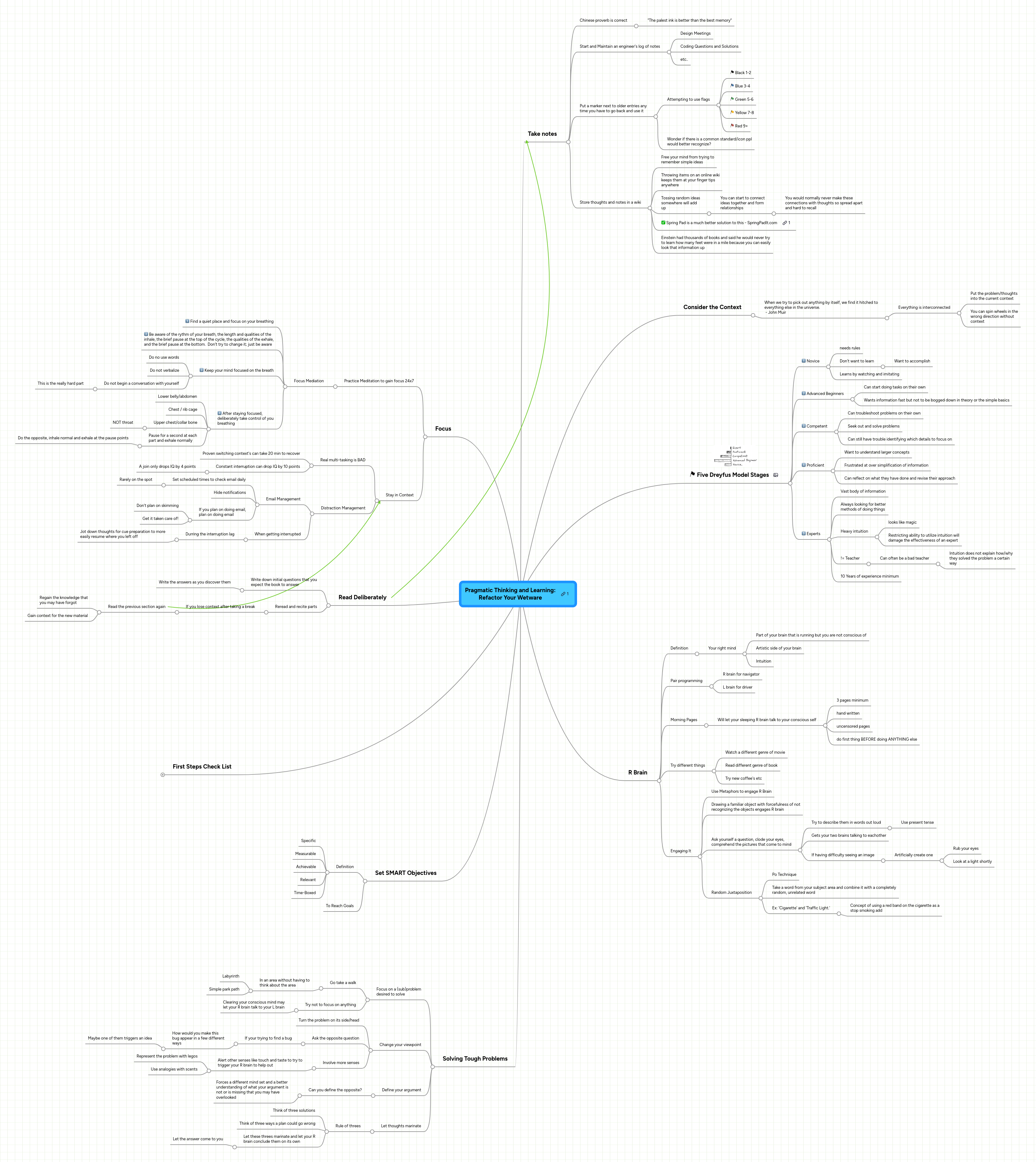 Pragmatic Thinking and Learning: Refactor Your We... | MindMeister Mind map