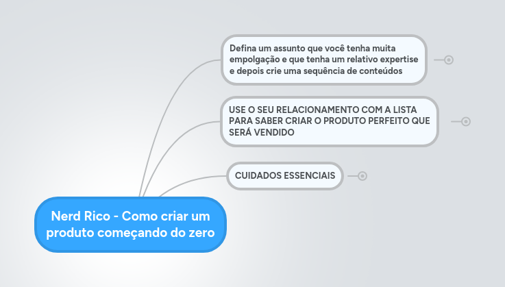 Nerd Rico - Como criar um produto começando do ze... | MindMeister Mapa ...