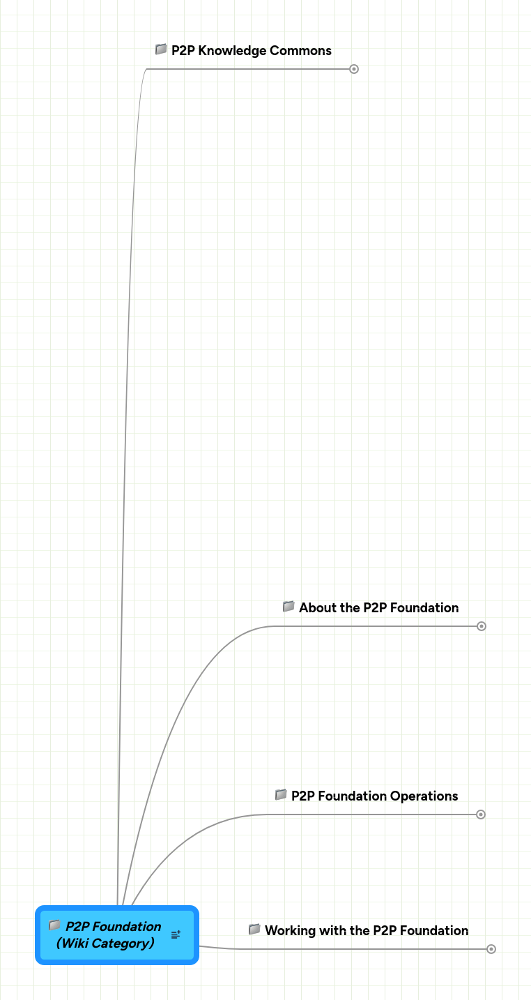 P2P Foundation (Wiki Category) | MindMeister Mind map