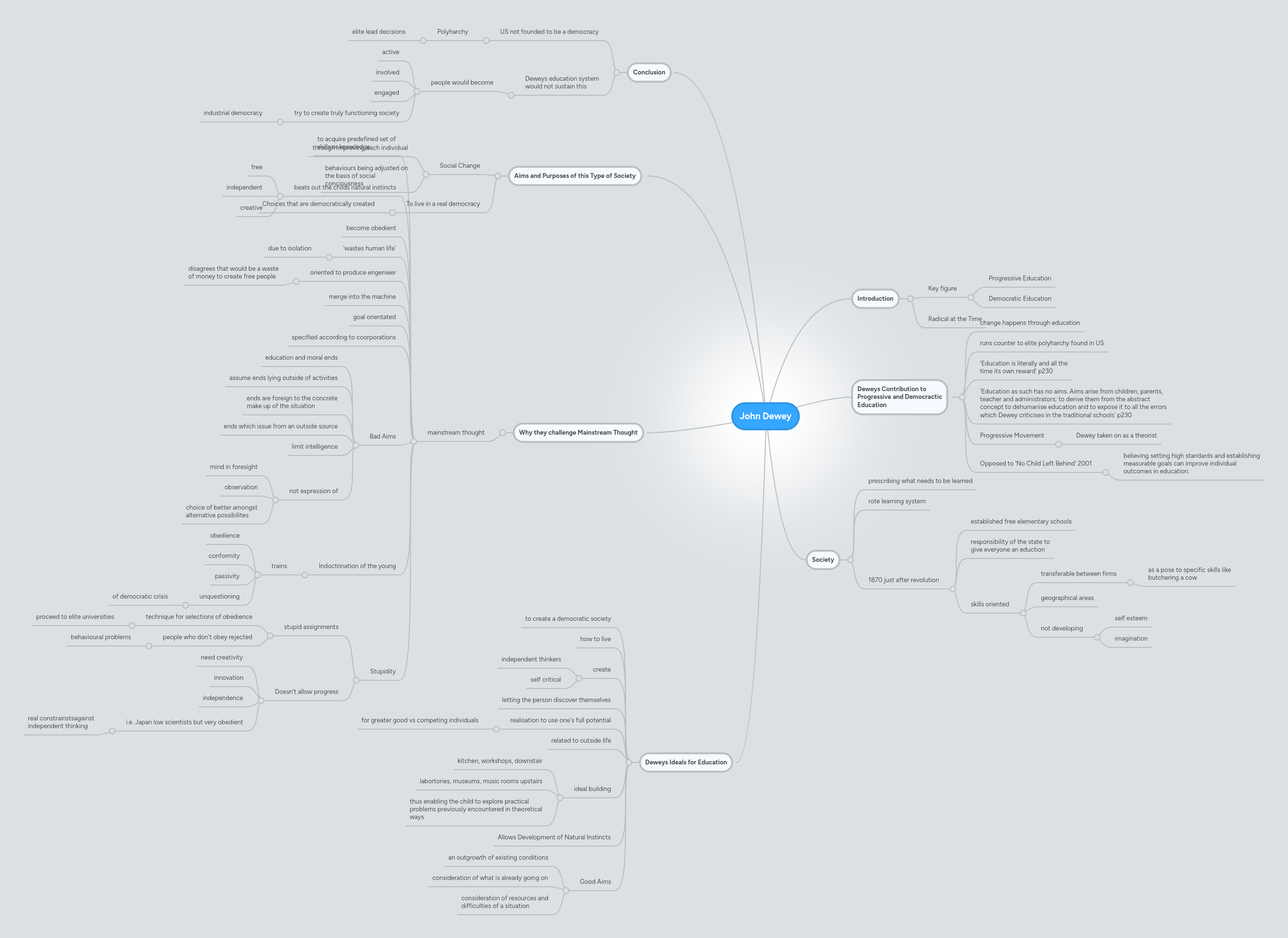 John Dewey | MindMeister Mind Map
