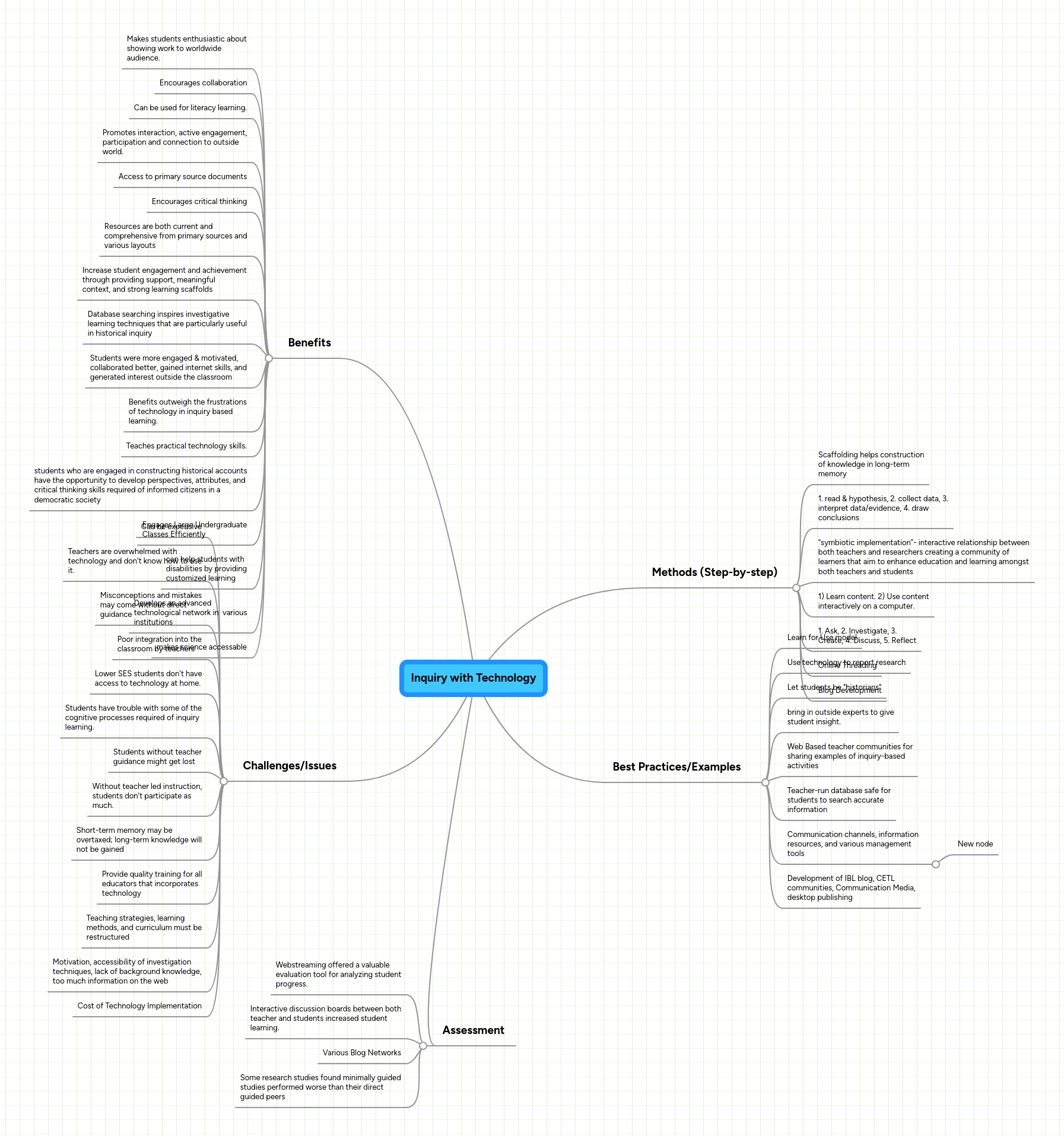 Inquiry with Technology | MindMeister Mind Map