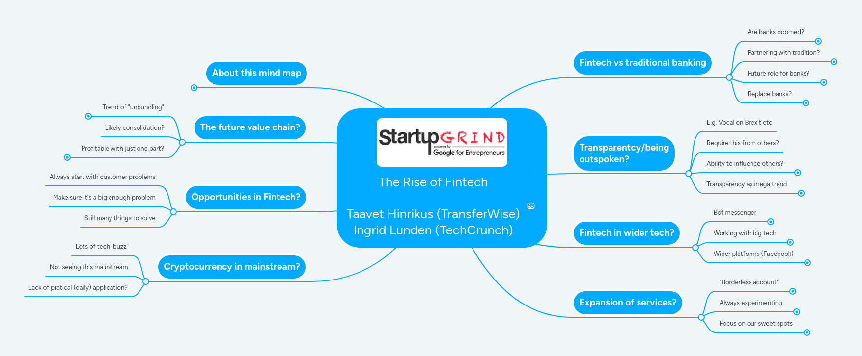 The Rise of Fintech Taavet Hinrikus (TransferWis... | MindMeister Mind map