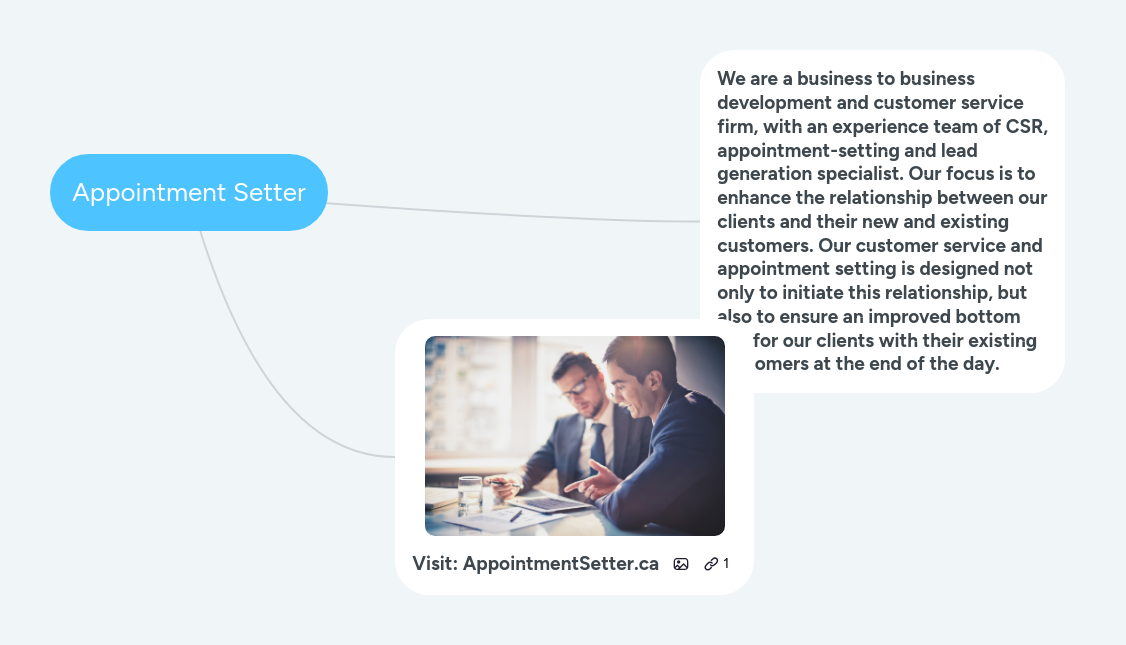 Appointment Setter | MindMeister Mind map