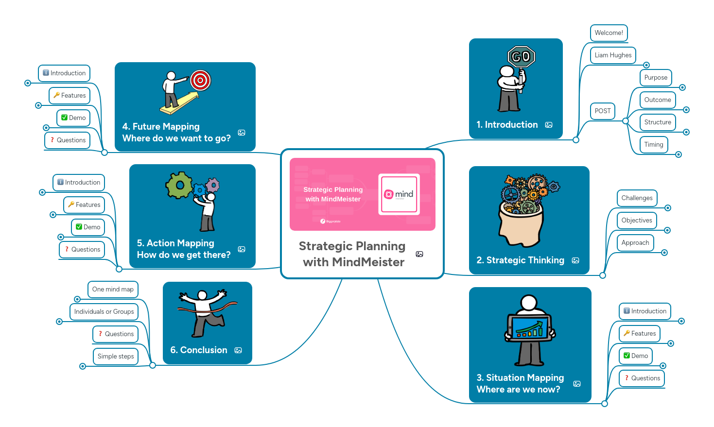 Strategic Planning with MindMeister | MindMeister Mind Map