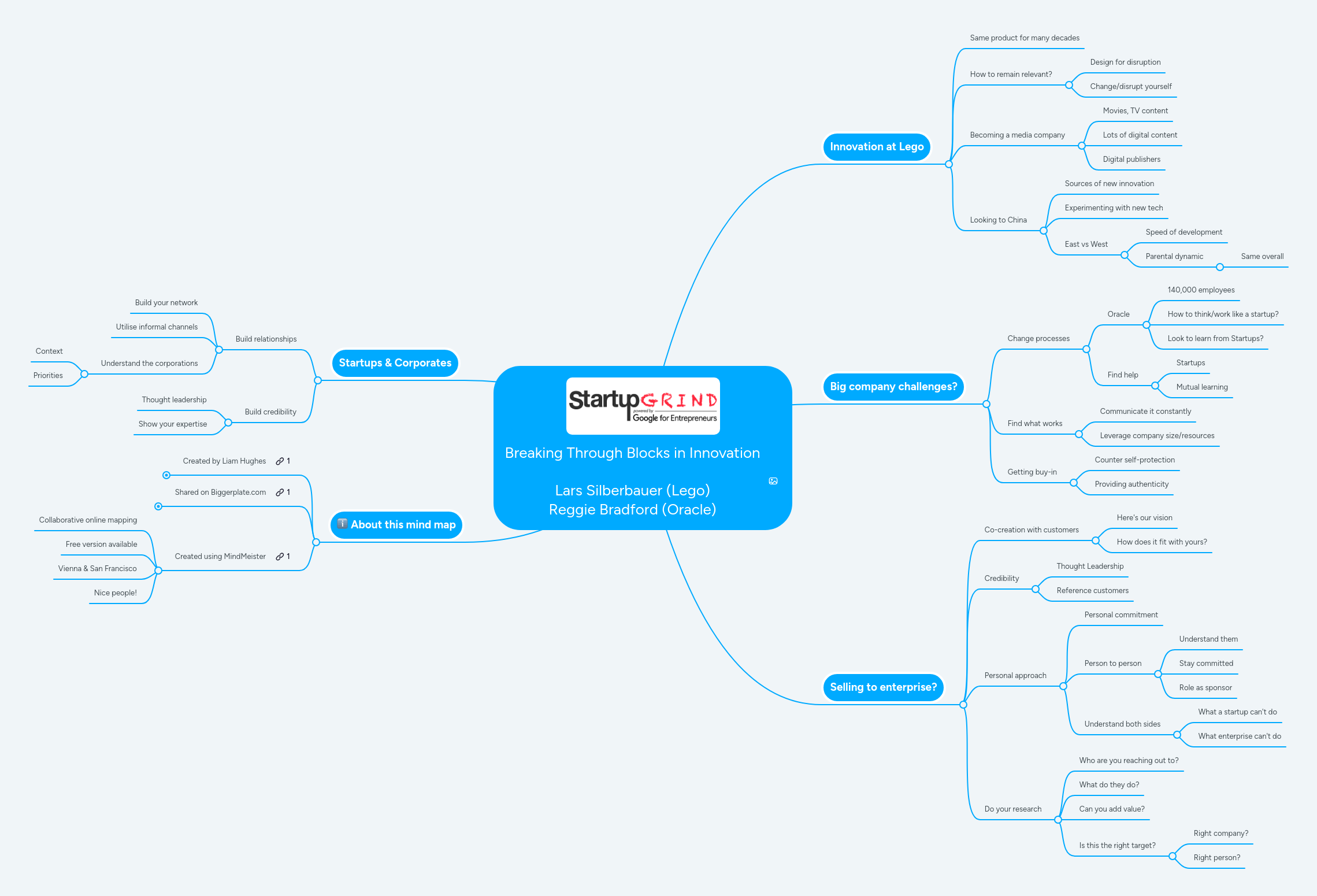 Breaking Through Blocks in Innovation Lars Silbe... | MindMeister Mind map