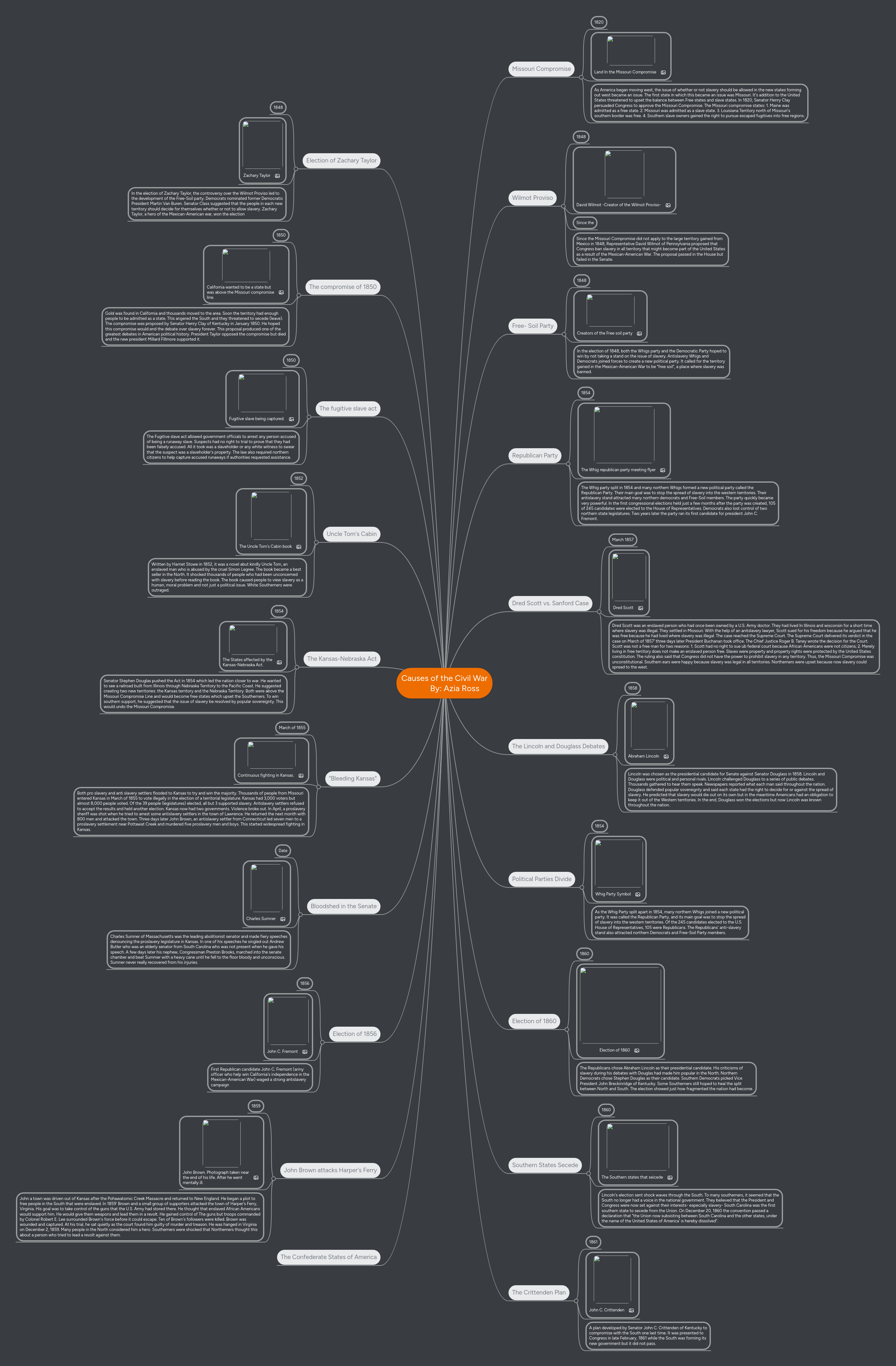 Causes of the Civil War By: Azia Ross | MindMeister Mind map