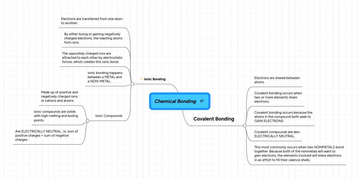 Chemical Bonding | MindMeister Mind Map