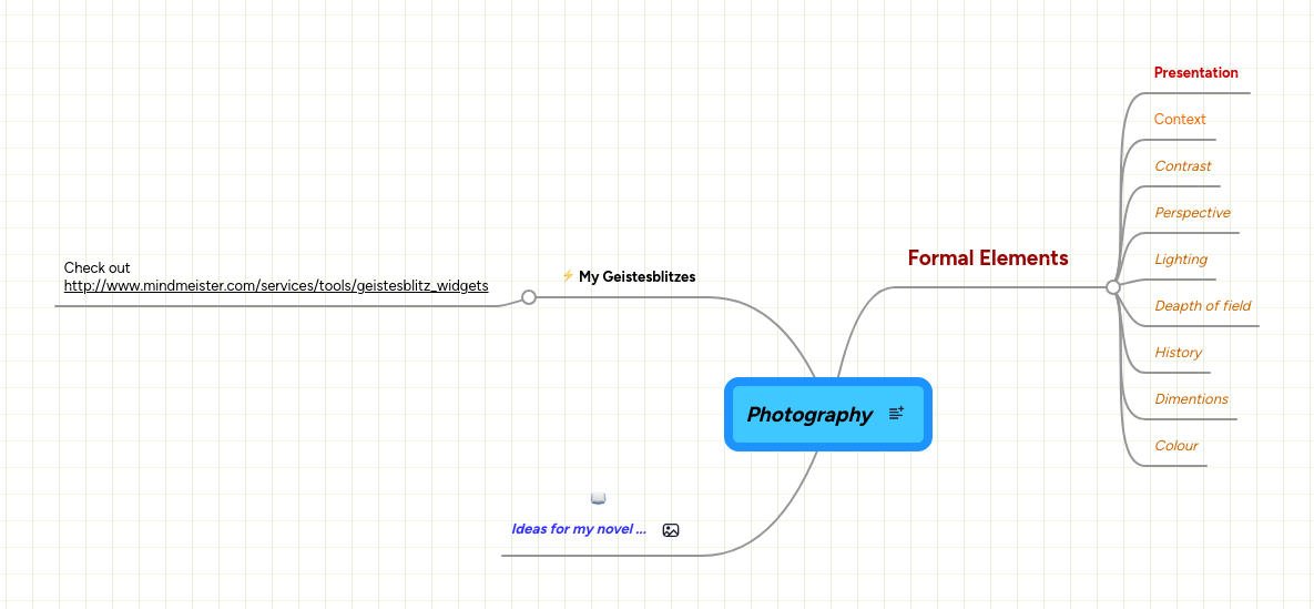 Photography | MindMeister Mind map