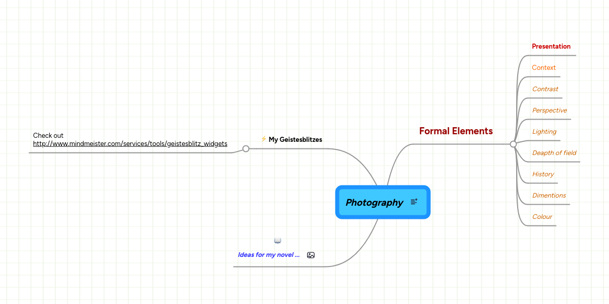 Photography | MindMeister Mind Map