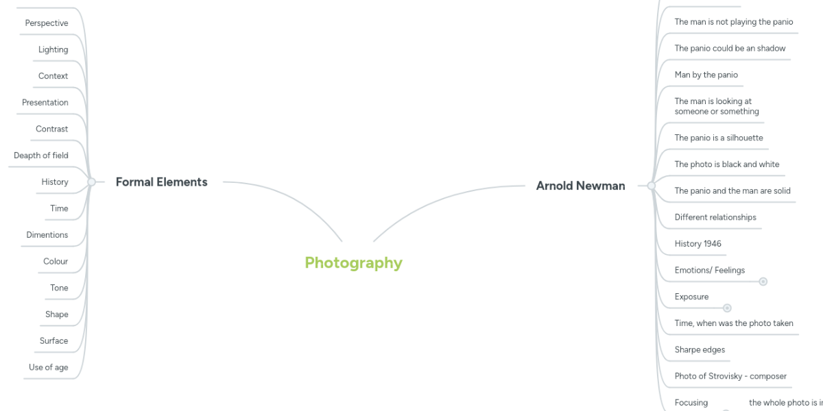 Photography | MindMeister Mind Map
