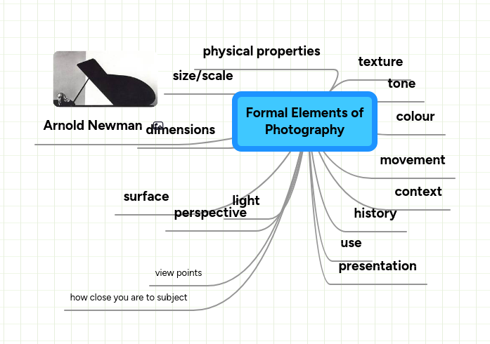 Formal Elements of Photography | MindMeister Mind map
