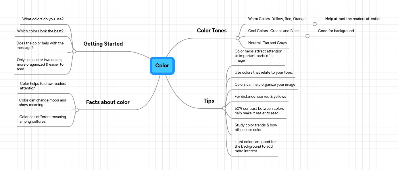 Color | MindMeister Mind map