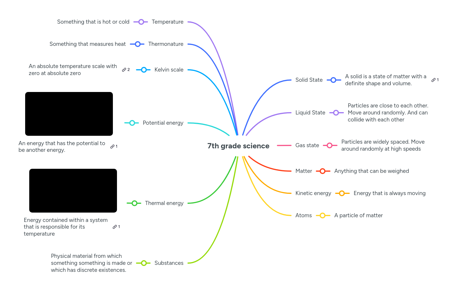 7th grade science | MindMeister Mind Map