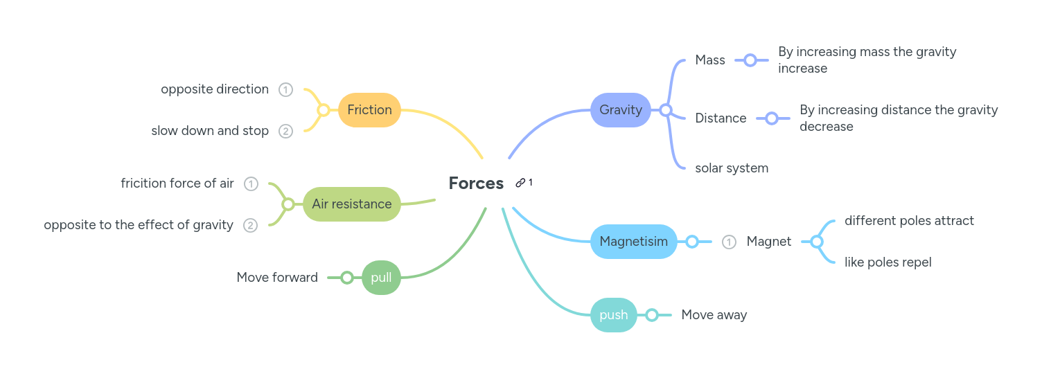 Forces | MindMeister Mind Map