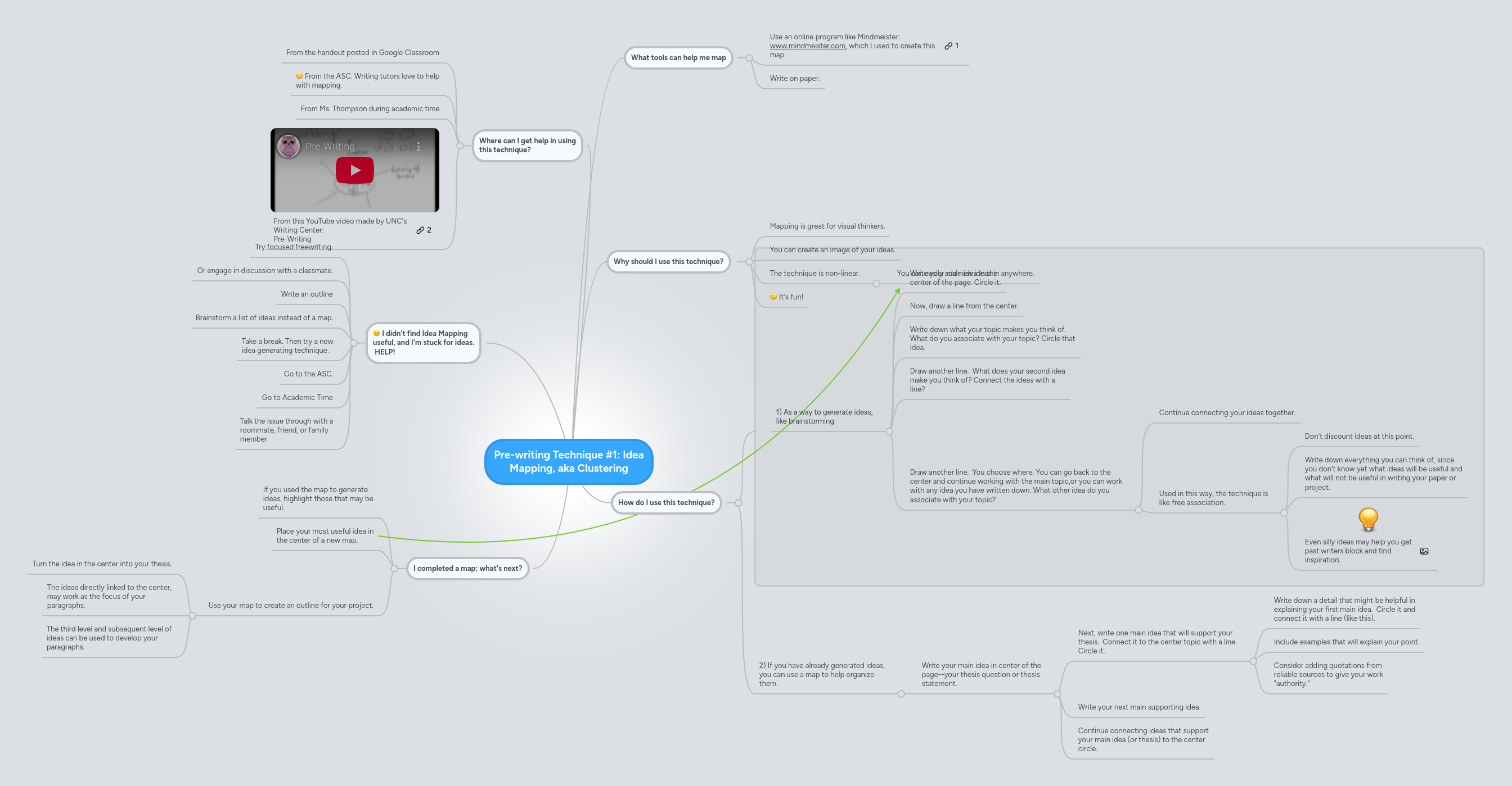 Pre-writing Technique #1: Idea Mapping, aka Clust... | MindMeister Mind Map