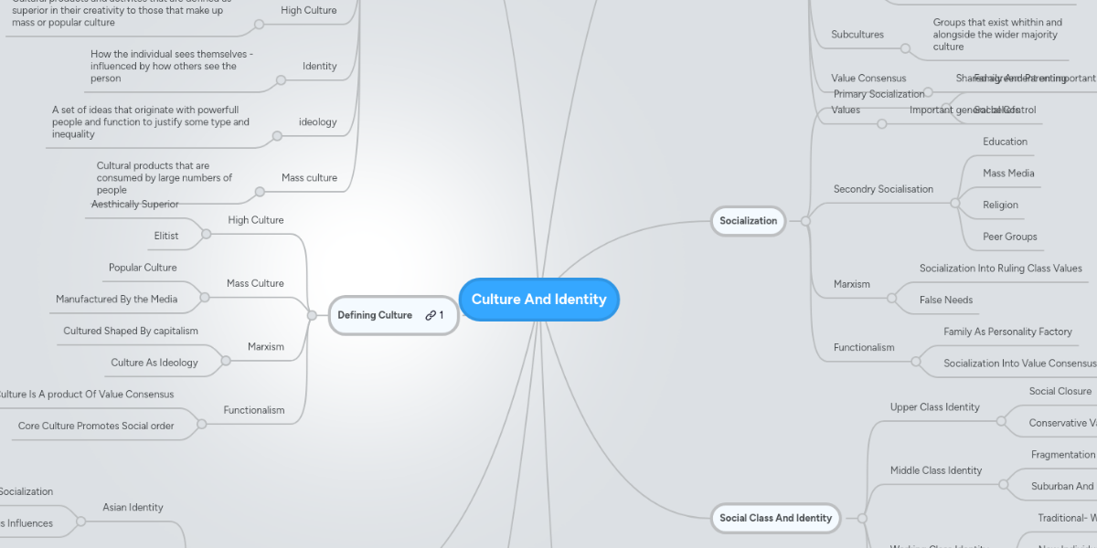 Culture And Identity | MindMeister Mind Map
