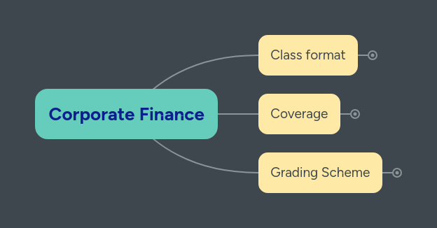 Corporate Finance | MindMeister Mind map