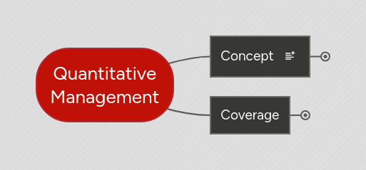 Quantitative Management | MindMeister Mind map