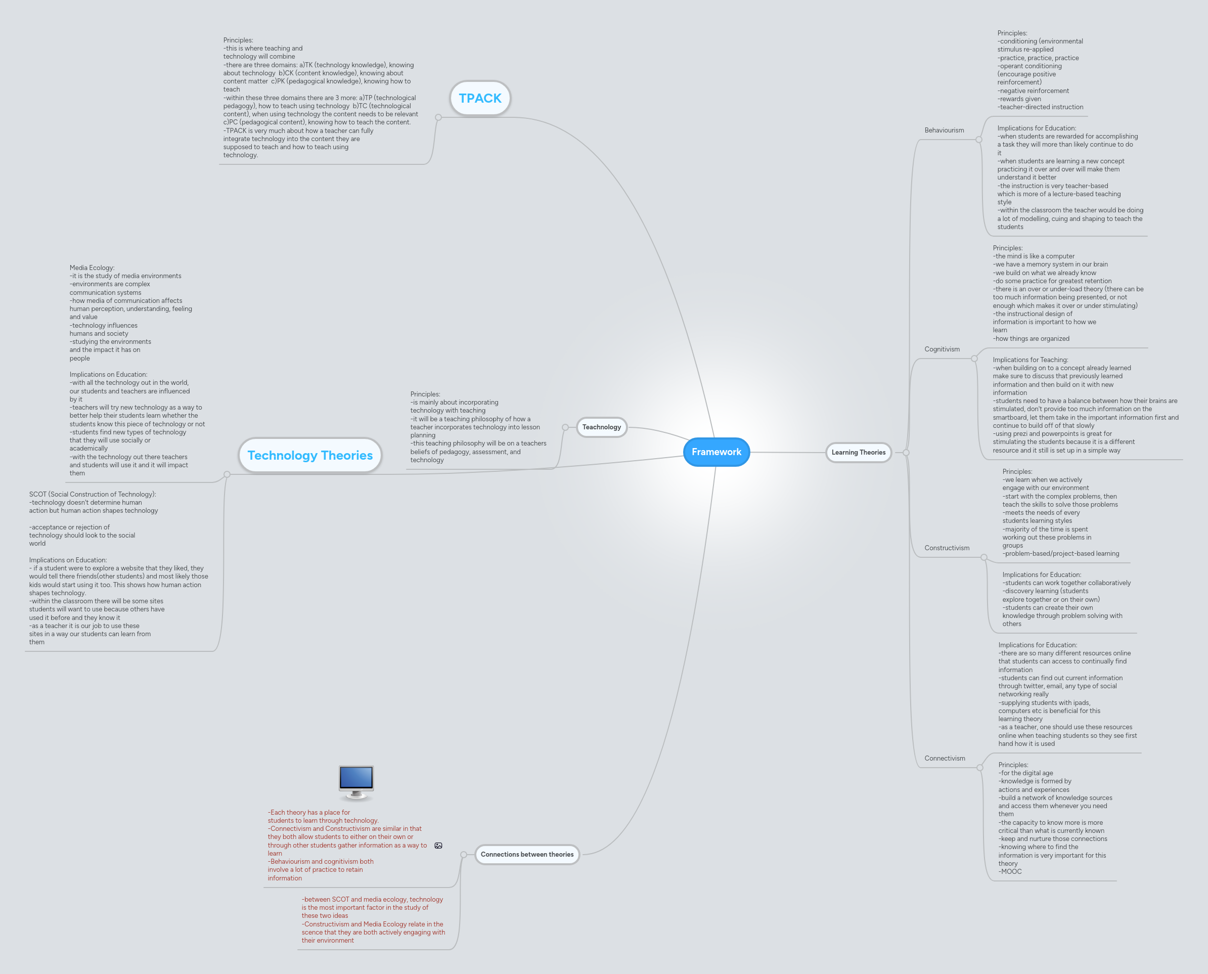 Framework | MindMeister Mind map