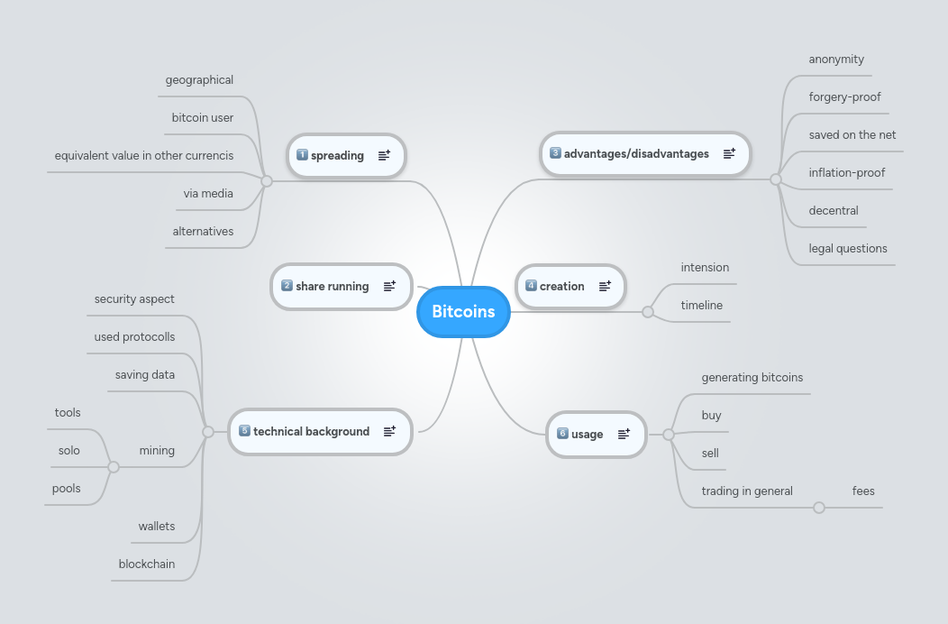 Bitcoins | MindMeister Mind map